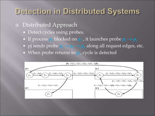 Deadlock Detection in Distributed Systems | PPT