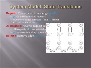 Deadlock Detection in Distributed Systems | PPT