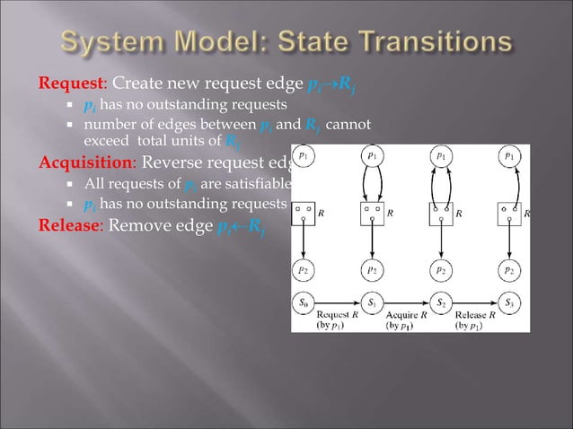 Deadlock Detection In Distributed Systems Ppt Operating Systems