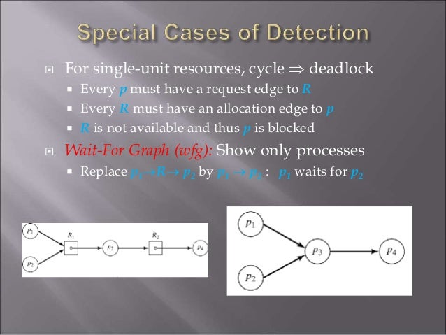 Deadlock Detection in Distributed Systems Deadlock Detection in Distributed Systems