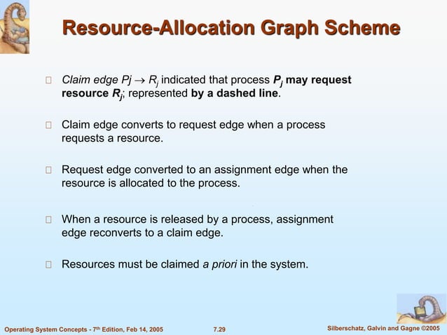 An Brief Introduction To Deadlocks In Os Ppt Operating Systems