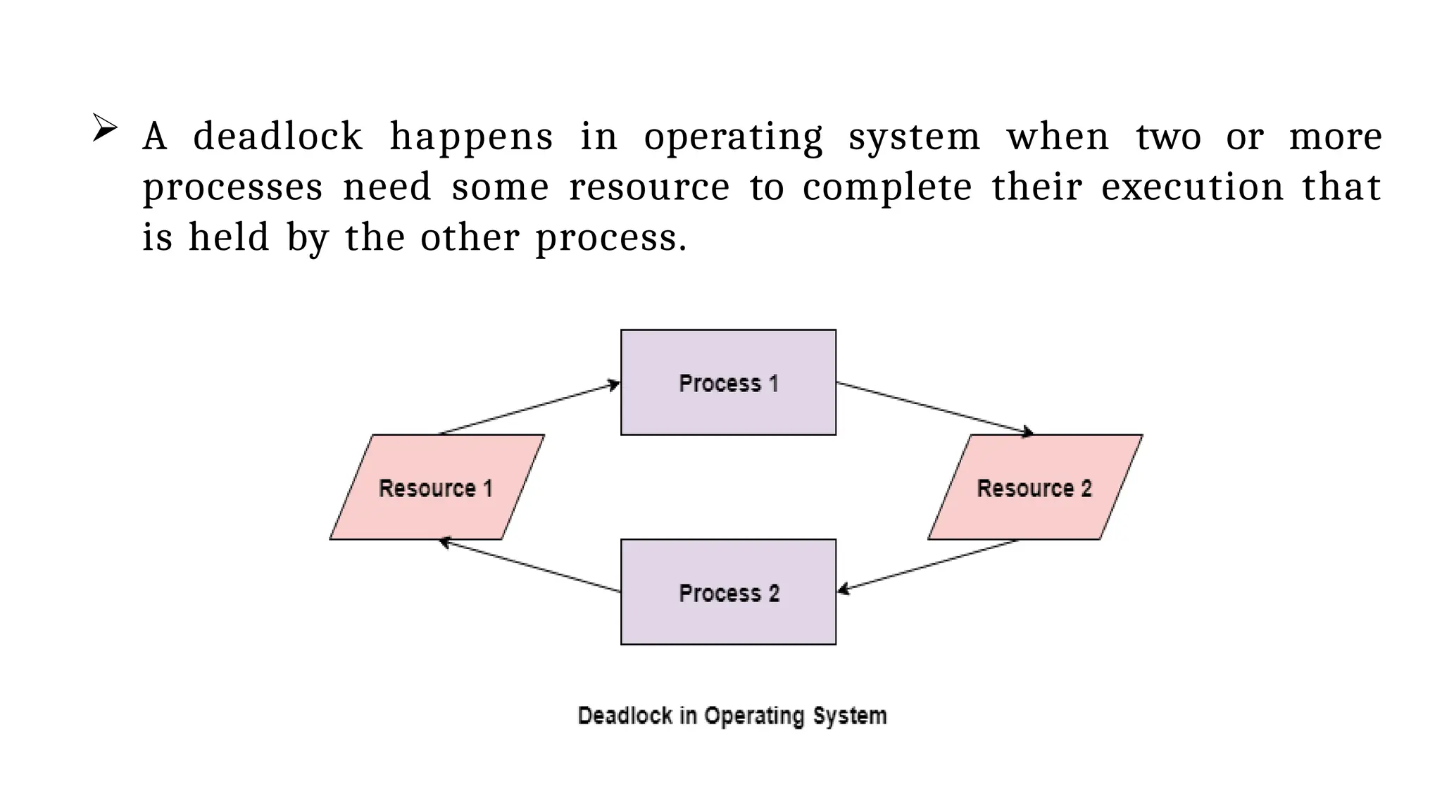 Deadlock handling in advanced Operating Systems | PPTX