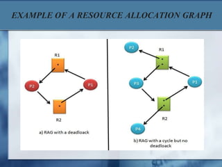 Deadlocks in operating system | PPTX