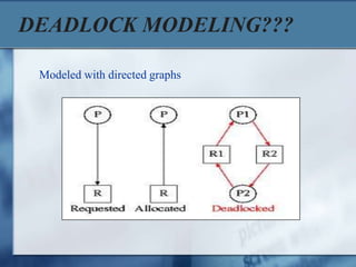 Deadlocks in operating system | PPTX