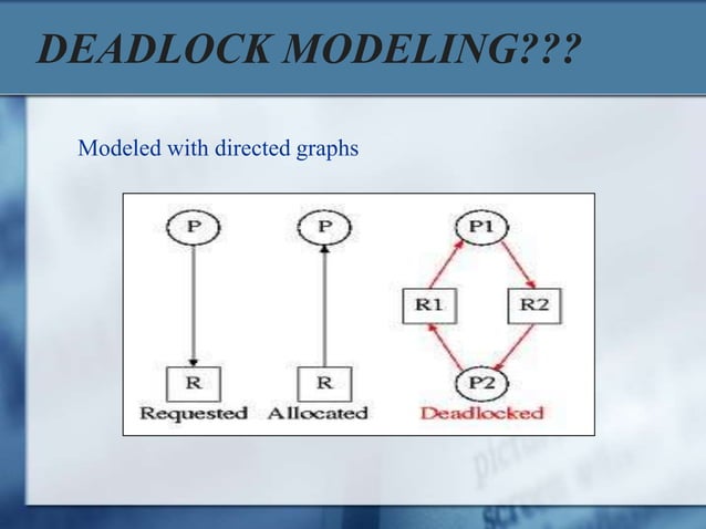 Deadlocks In Operating System Pptx Operating Systems Computer Software And Applications