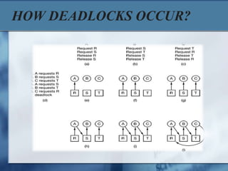 Deadlocks in operating system | PPTX