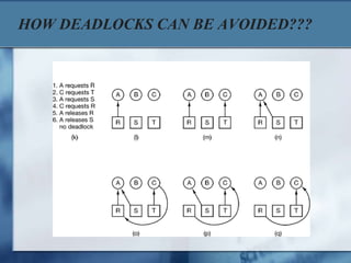 Deadlocks in operating system | PPTX
