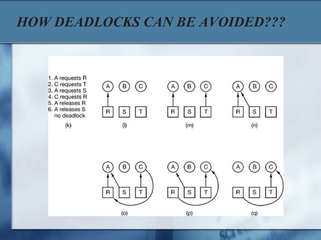 Deadlocks In Operating System Pptx Operating Systems Computer Software And Applications