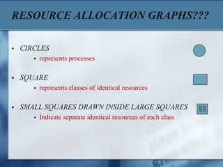 Deadlocks in operating system | PPTX