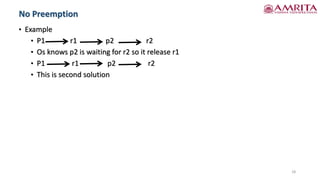Deadlocks Part- I.pdf