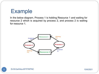 Overview of Deadlock unit 3 part 1 | PPT