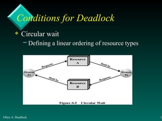 deadlock im operating system and their solution.pptx