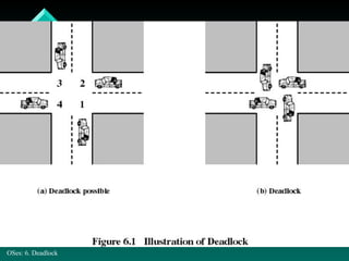 deadlock im operating system and their solution.pptx
