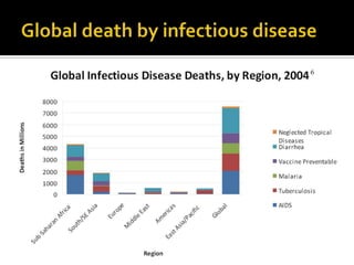 Deadly diseases | PPTX