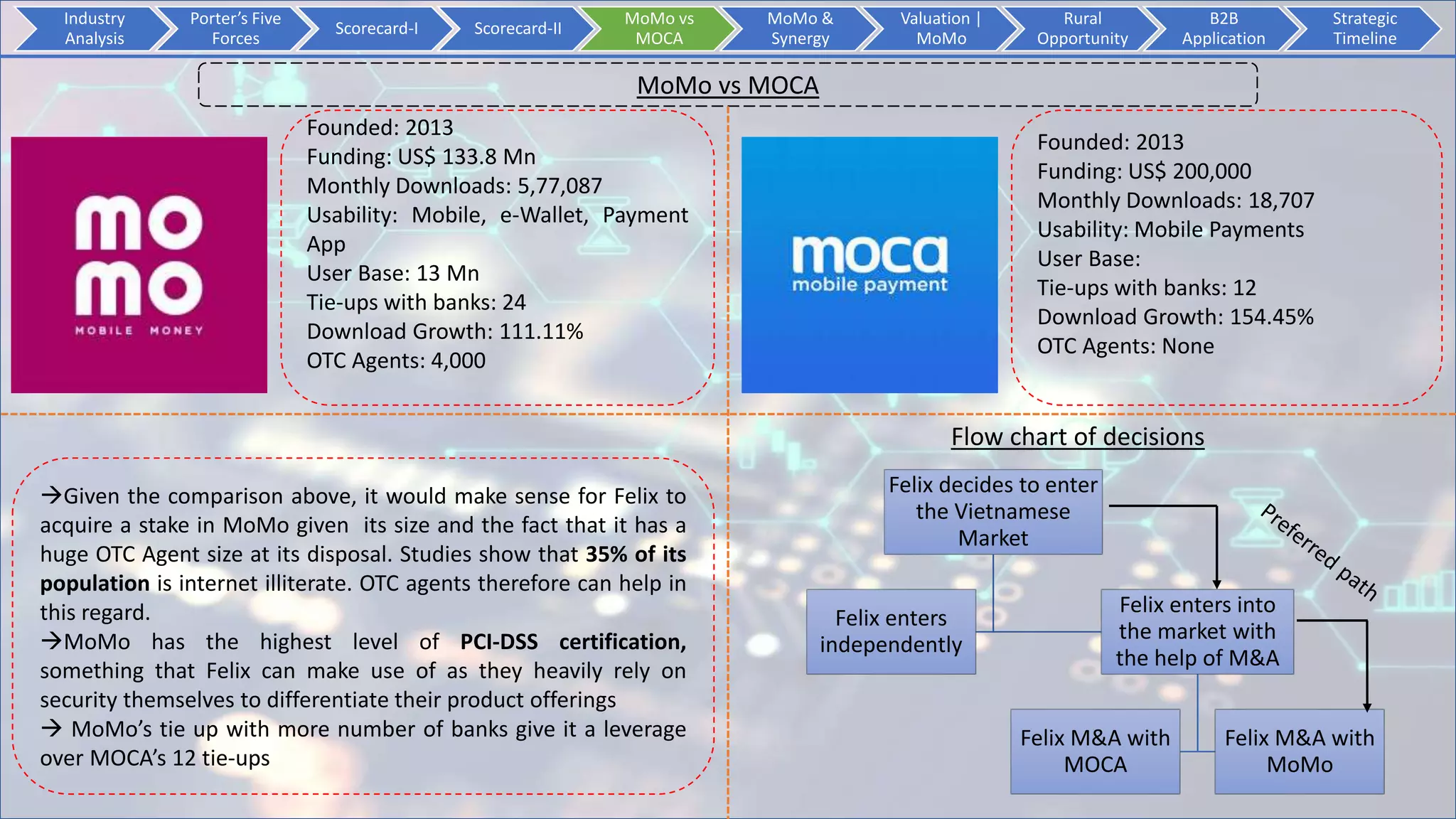 Metvy Case Study Competition | PPTX