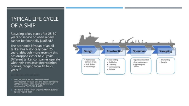 Dead ship | PPT