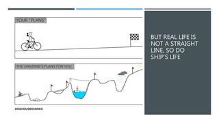 Dead ship | PPTX