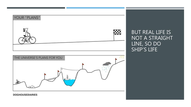 Dead ship | PPT