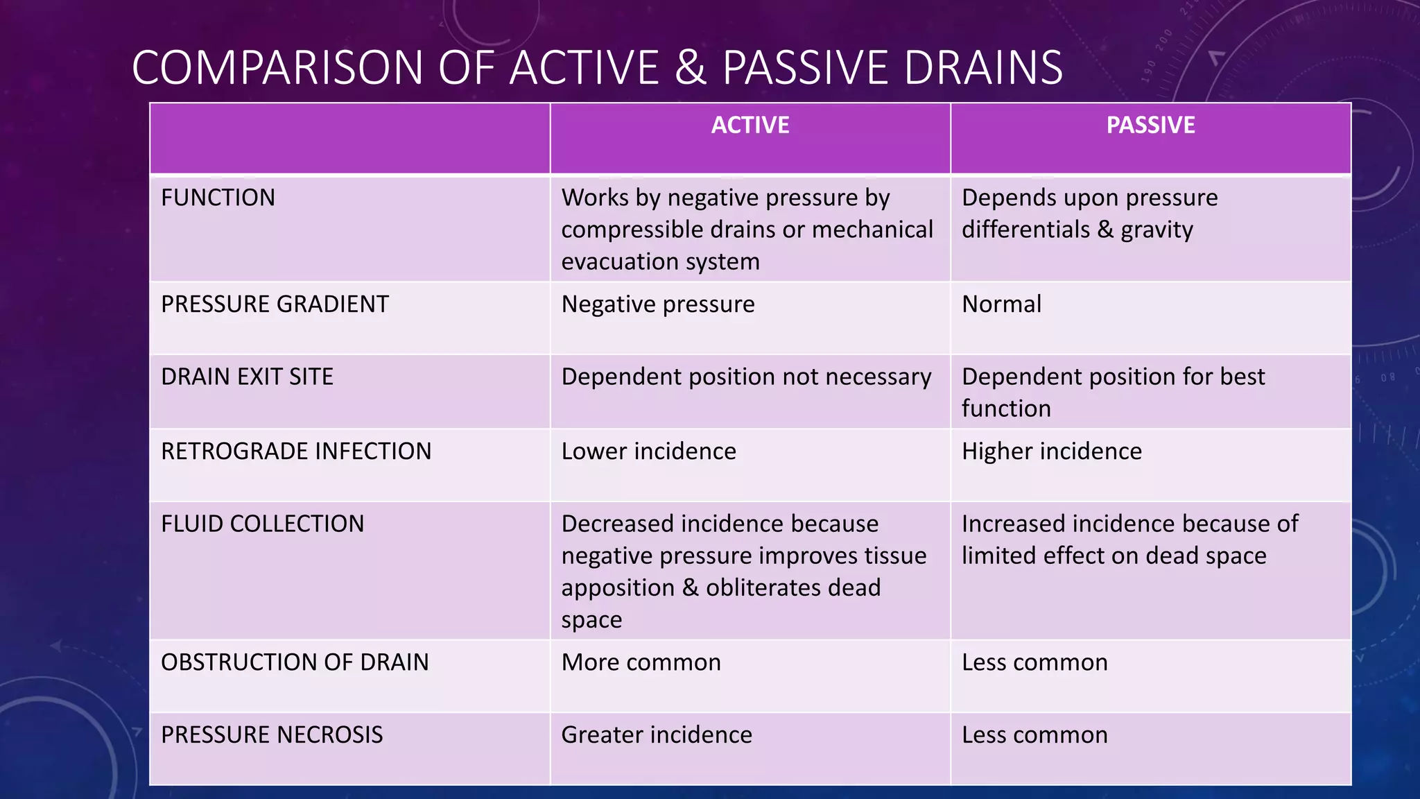 Dead space management | PPTX