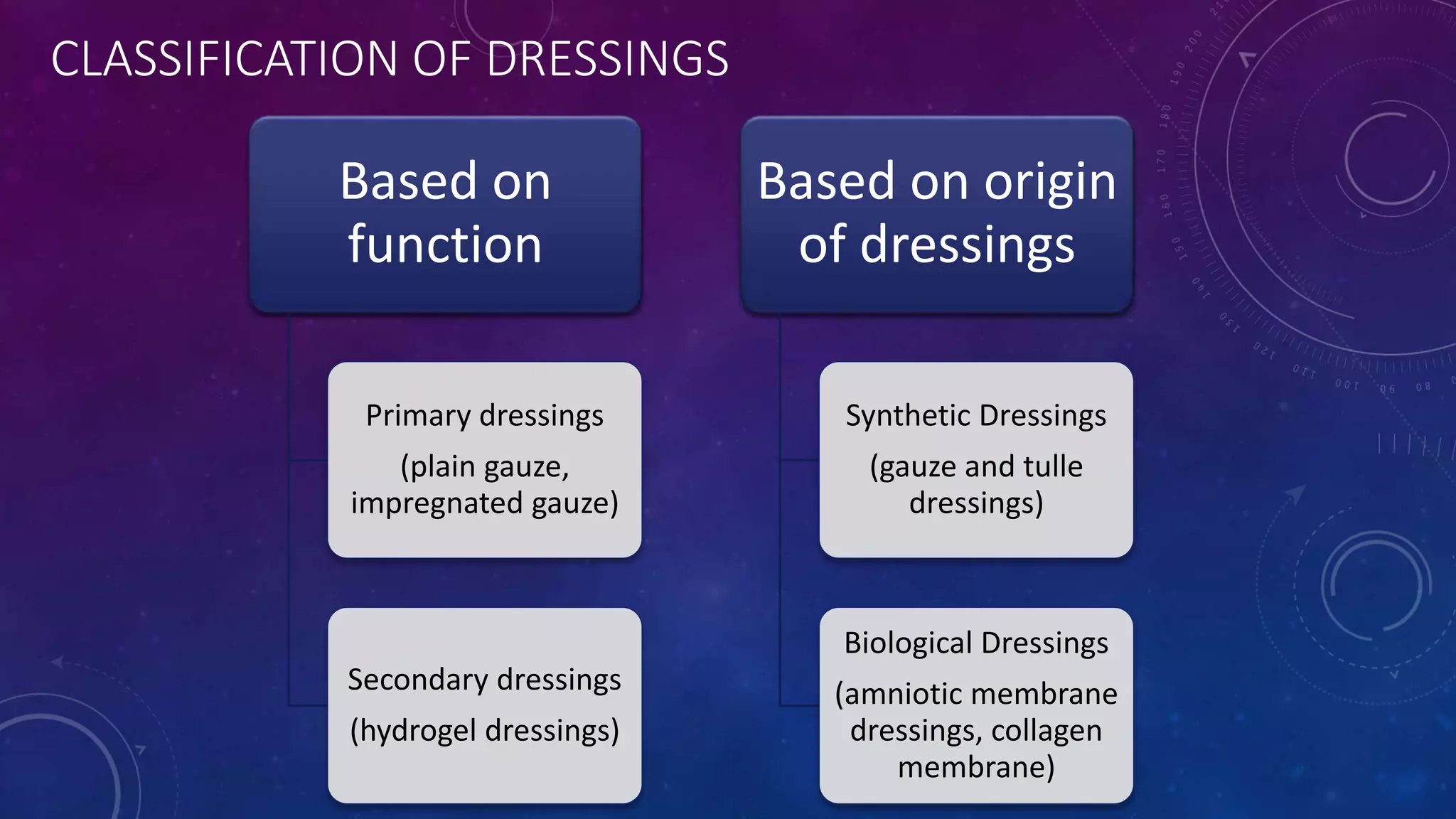 Dead space management | PPTX