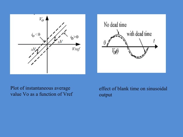 Dead time pwm | PPT