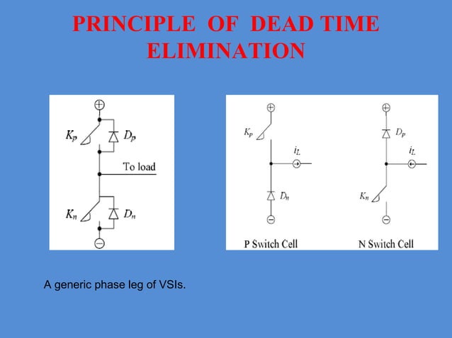 Dead time pwm | PPT