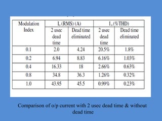Dead time pwm | PPT