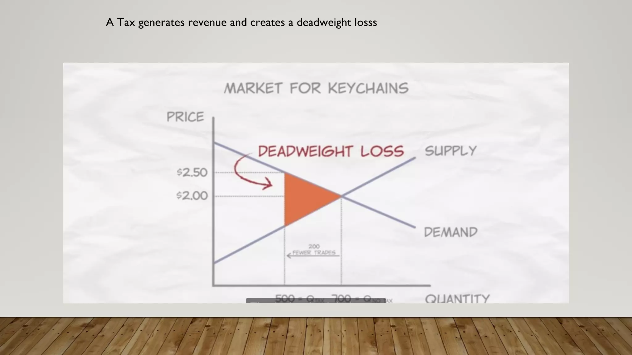 DEADWEIGHT LOSS.pdf