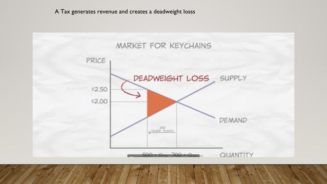 DEADWEIGHT LOSS.pdf