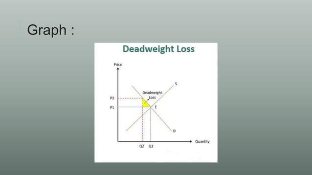 Deadweight loss.pptx | Business Accounting & Finance | Business