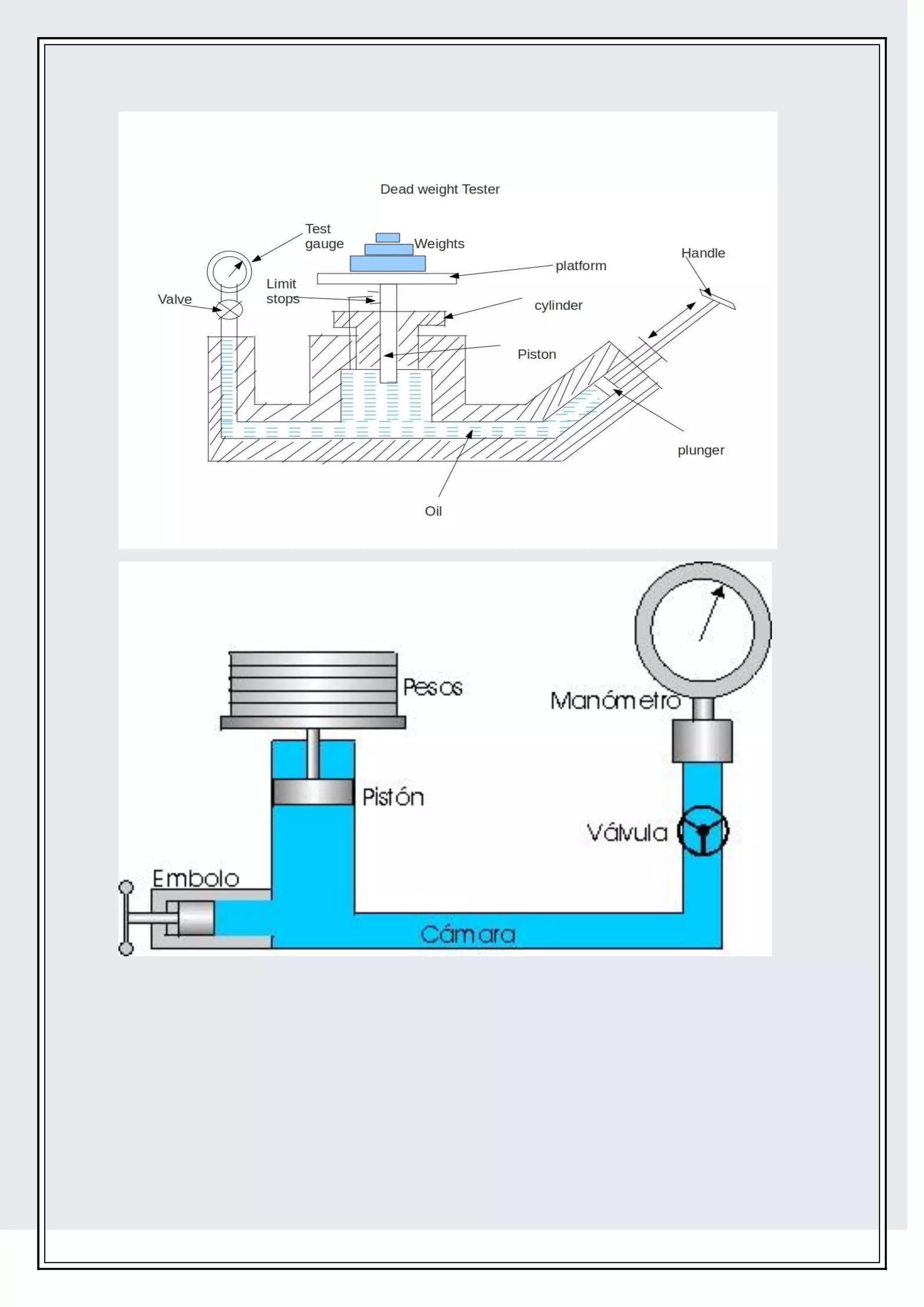Dead weight piston gauge | PDF