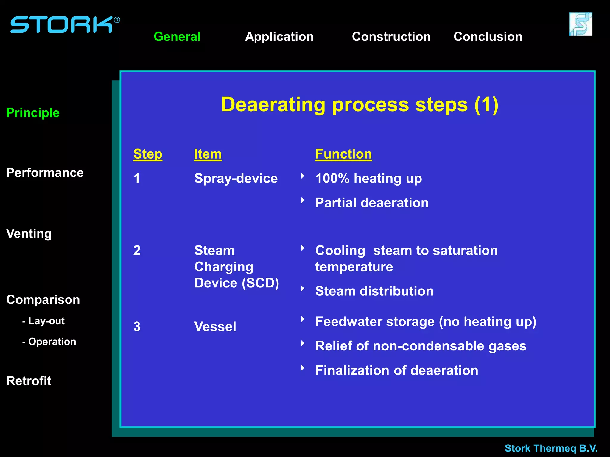 Deaerator -thermal power plants | PPT