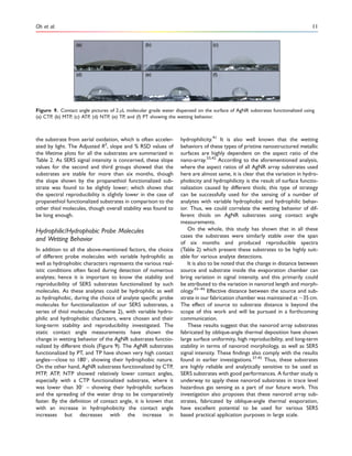 2016_Appl Spectrosc_Long-Standing Stability of Silver Nanorod Substrate ...