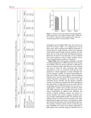 2016_Appl Spectrosc_Long-Standing Stability of Silver Nanorod Substrate ...