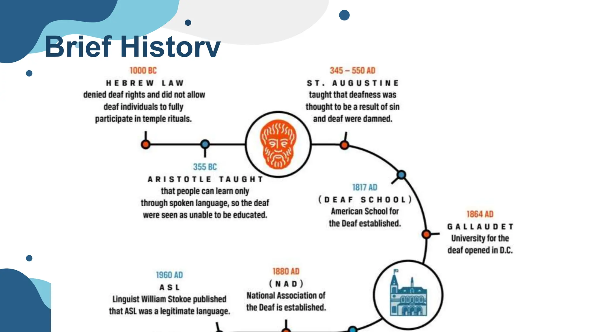 Deafness-Hearing-loss-Presentation.power | PPT