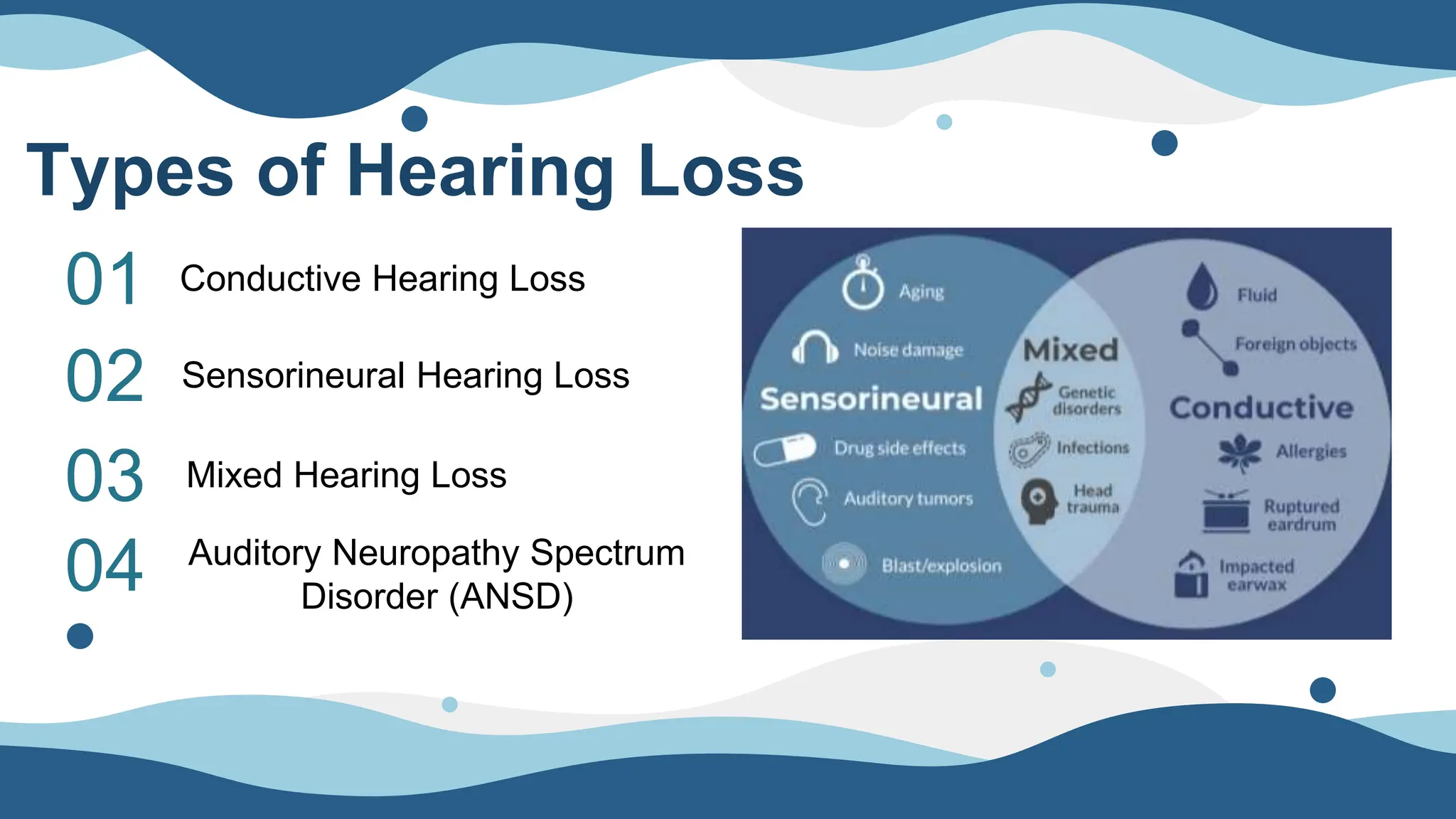 Deafness-Hearing-loss-Presentation.power | PPT
