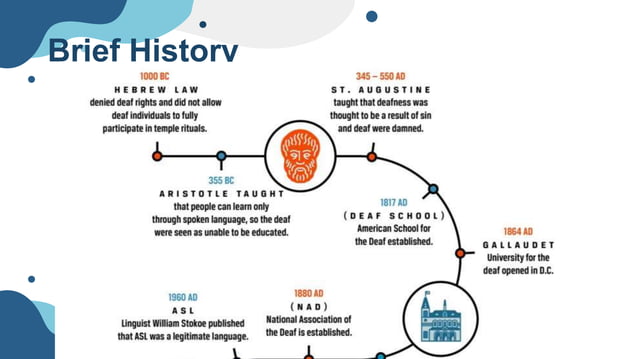 Deafness-Hearing-loss-Presentation.power | PPT