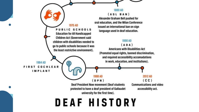 Deafness-Hearing-loss-Presentation.power | PPT