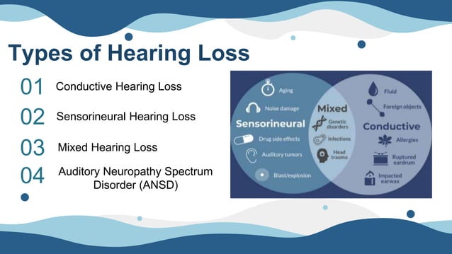 Deafness-Hearing-loss-Presentation.power | PPT