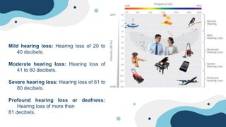 Deafness-Hearing-loss-Presentation.power | PPTX
