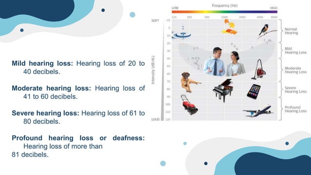 Deafness-Hearing-loss-Presentation.power | PPT