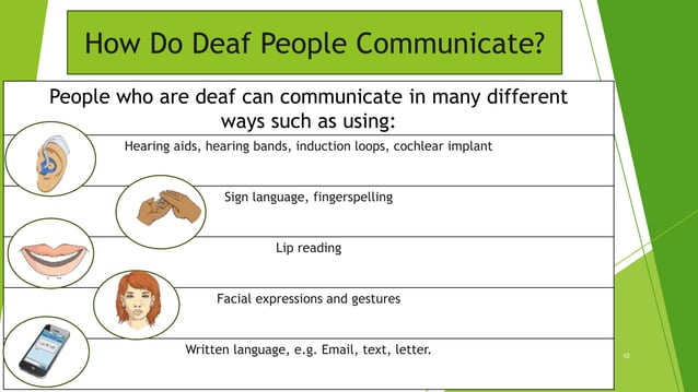 Deafness and Hearing Loss -06 | PPTX