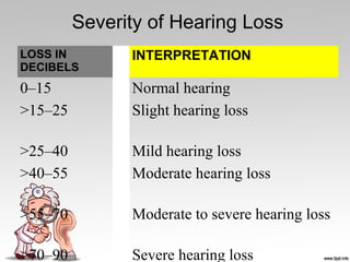Deafness | PPT