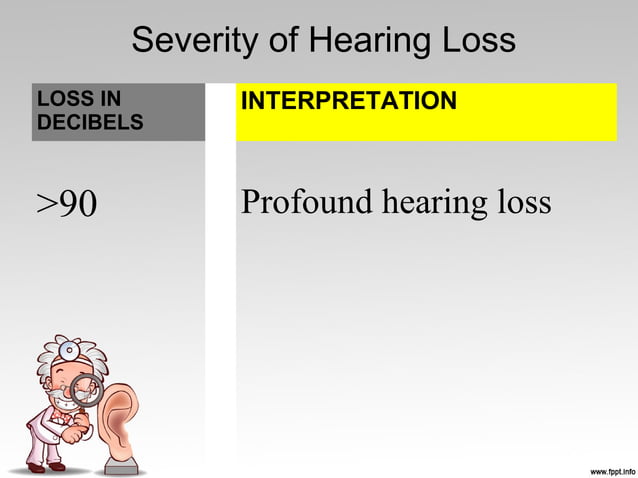 Deafness | PPT | Ear, Nose and Throat Conditions | Diseases and Conditions