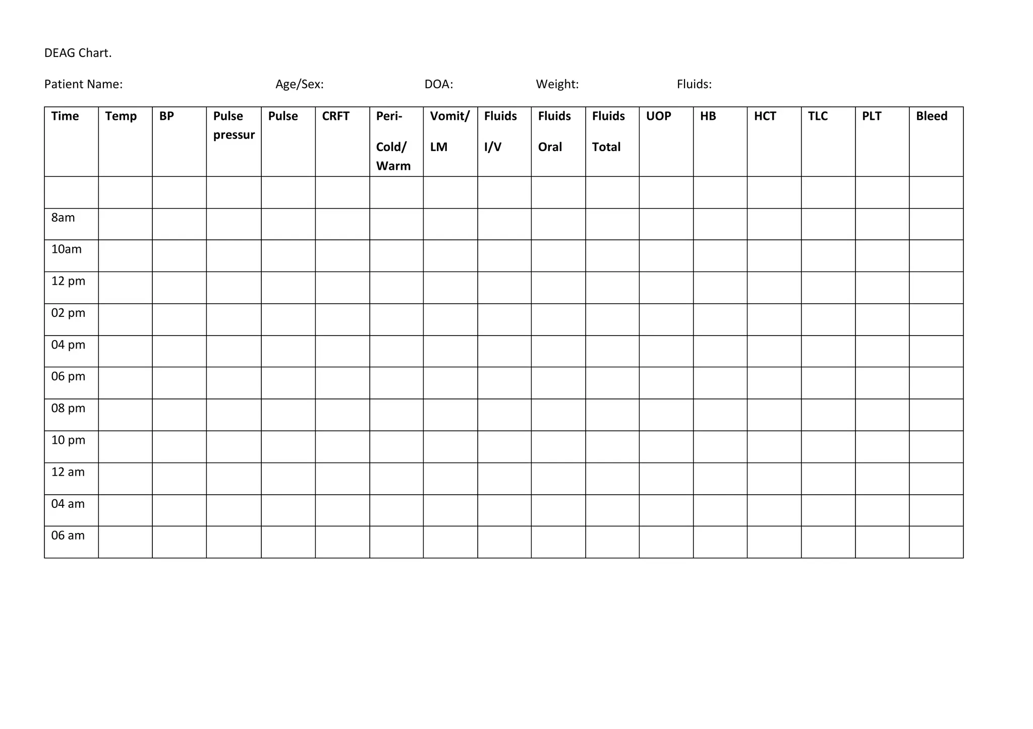 DEAG Chart (1).pdfDFGDGFDFGSDFGSDFGDFGDFG | PDF | Blood Disorders ...