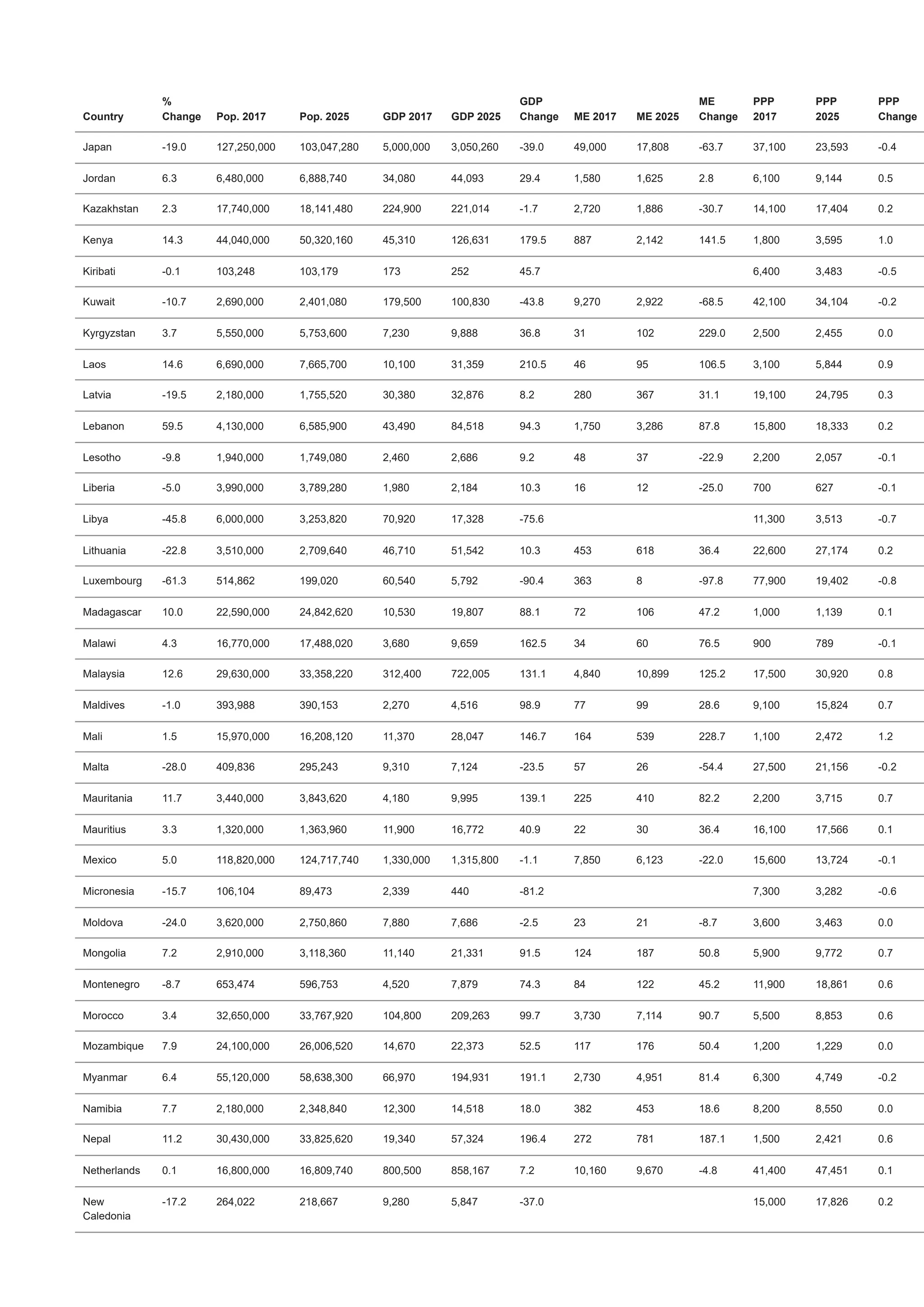 Deagel 2025 population predictions ..pdf