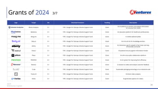 DealBook of Ukraine: 2025 edition | AVentures Capital | PDF