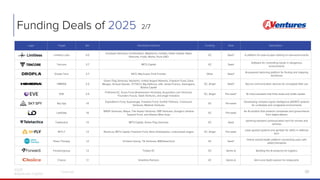 Dealbook of Ukraine - 2026 edition | AVentures Capital | PDF