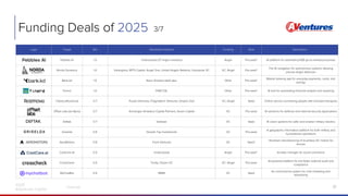 Dealbook of Ukraine - 2026 edition | AVentures Capital | PDF