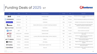Dealbook of Ukraine - 2026 edition | AVentures Capital | PDF